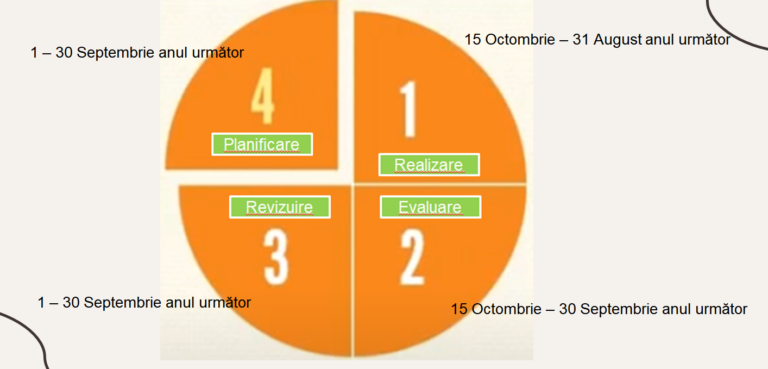 CEAC - Platforma ARACIP - Consult Education
